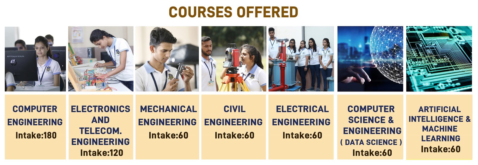 Courses Offered